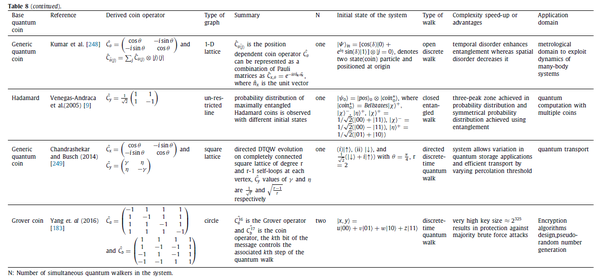 量子漫步及其应用：一个系统综述 - 知乎