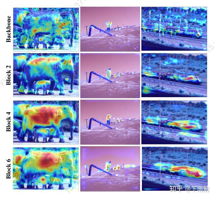 Dynamic Head阅读和代码 - 知乎