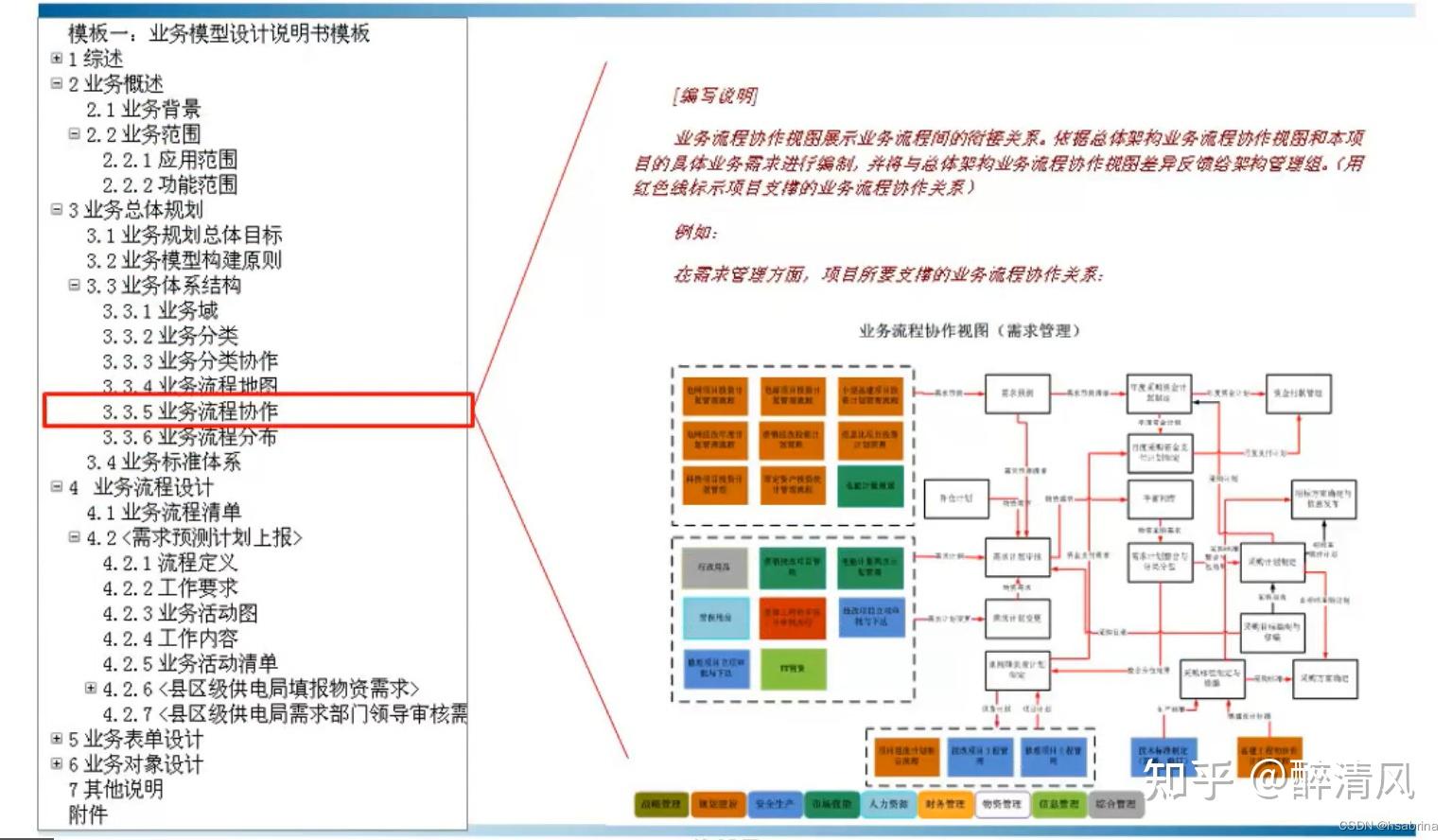 业务架构设计篇 知乎 