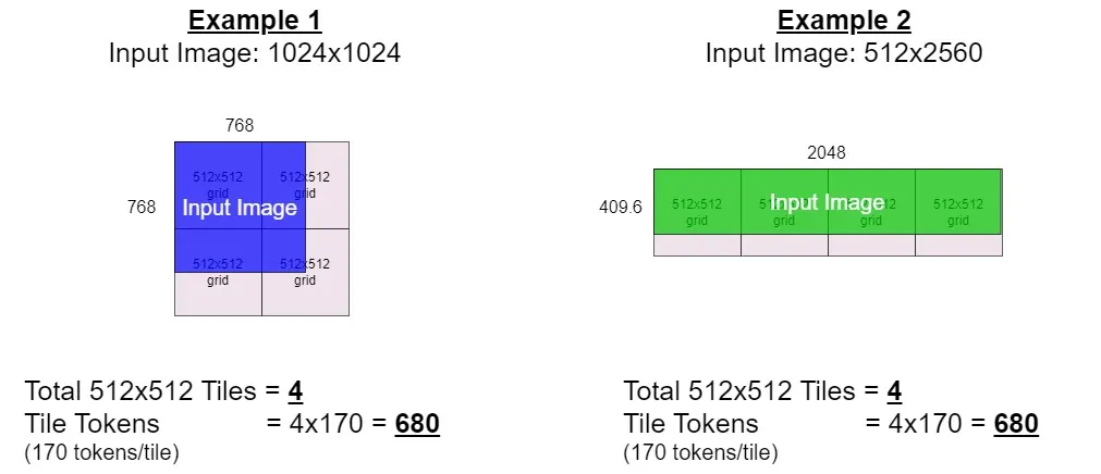 图解 GPT-4o 的 Visual Tokenizer - 知乎