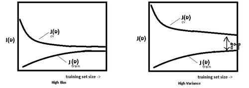 机器学习之过拟合(overfitting) - 知乎