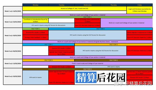 【CB3导引篇】Business Management - 知乎