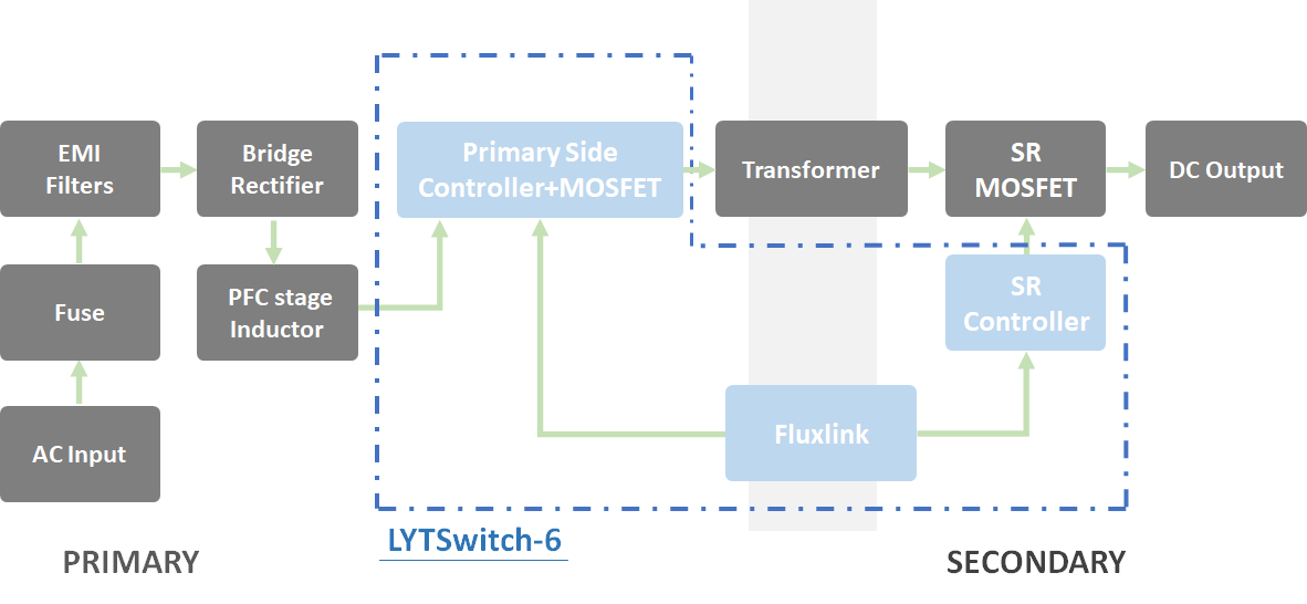 基于 PI LYTSwitchTM-6 LYT6068C 之 35W LED lighting应用方案 - 知乎