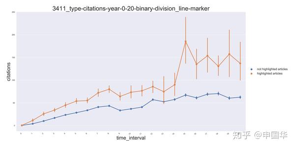 学术期刊分析(9上)-Physical Review Letters - 知乎