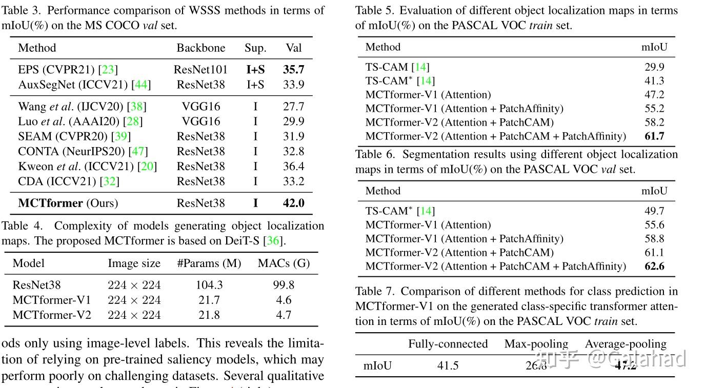 Cvpr2022 Mctformer:谁说vision Transformer只能有一个class Token? 知乎