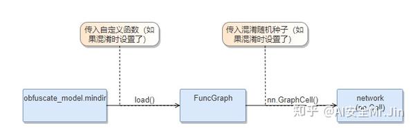 AI模型动态混淆——为模型部署提供更高效的机密性保护 - 知乎