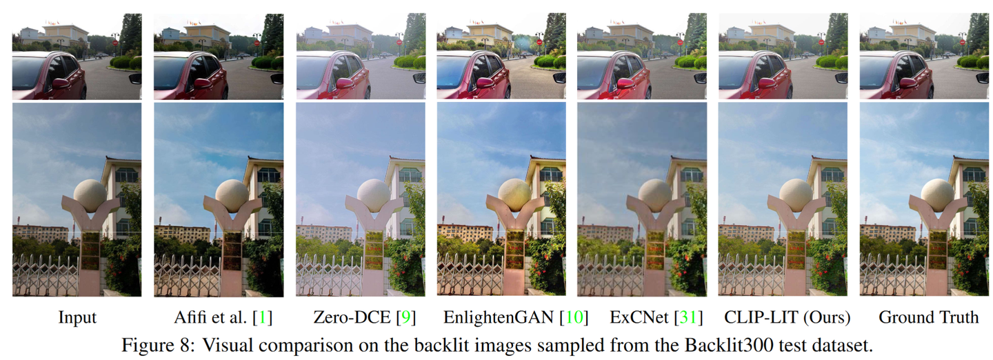 【ICCV23 Oral】Iterative Prompt Learning for Unsupervised Backlit Image Enhancement (无监督背光图像增强的迭代 ...
