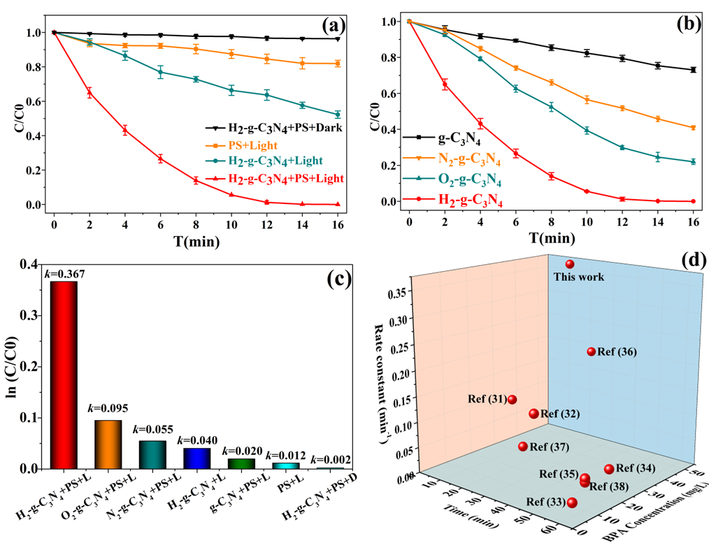 清华大学安晓强等ACS ES&T Eng.：氢合成富缺陷结晶氮化碳——双向电荷迁移助力光催化反应 - 知乎