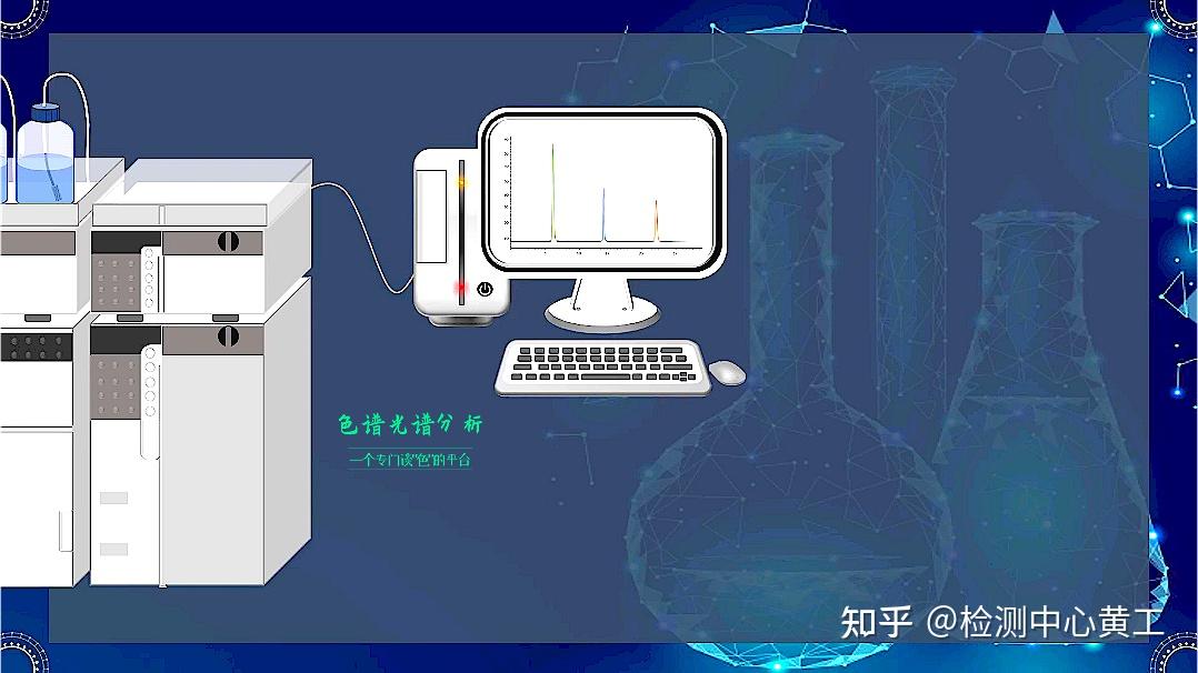 入门必看！高效液相色谱（HPLC）原理动画版，非常棒！ - 知乎
