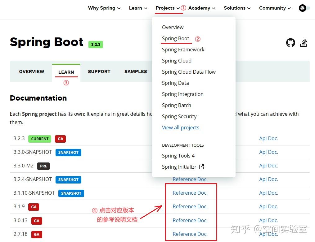 Spring Boot 工程开发常见问题解决方案，日常开发全覆盖 - 知乎
