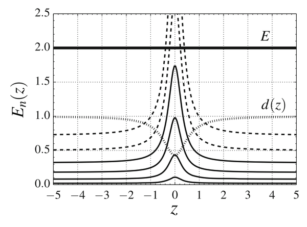 量子输运赋：兰道尔-布特克公式(Landauer-Buttiker Formula) - 知乎