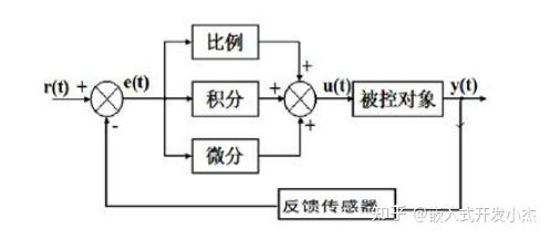 PID算法的C程序实现方式，大神带你入门 - 知乎