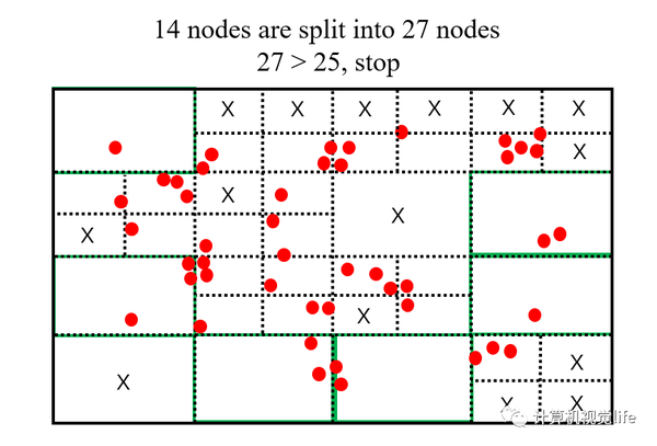VSLAM系列原创04讲 | 四叉树实现ORB特征点均匀化分布：原理+代码 - 知乎