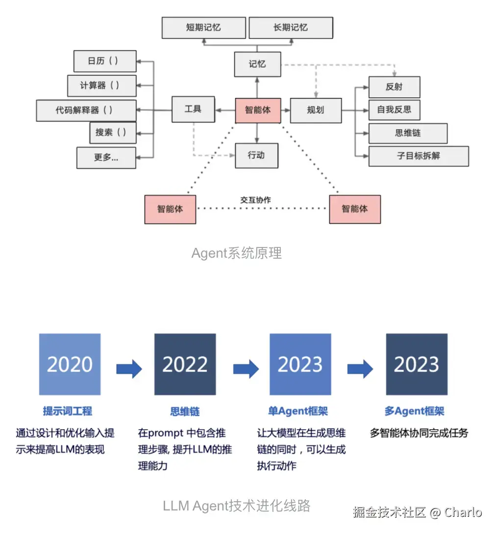 AI智能体(Agent)发展现状与前景分析 - 知乎