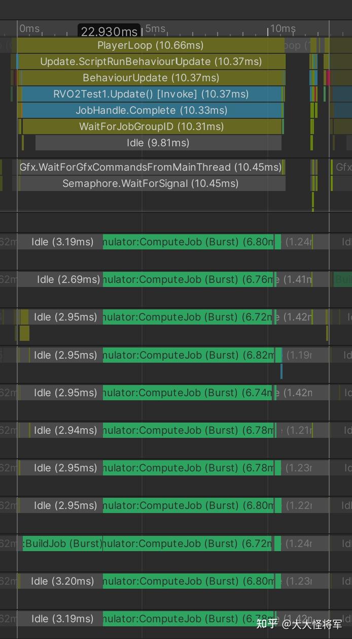 RVO2/ORCA的性能优化（DOTS，kdtree） - 知乎