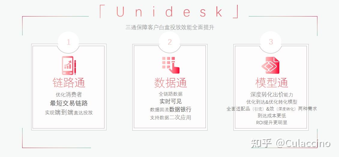 Unidesk效果外投介绍及价值 - 知乎
