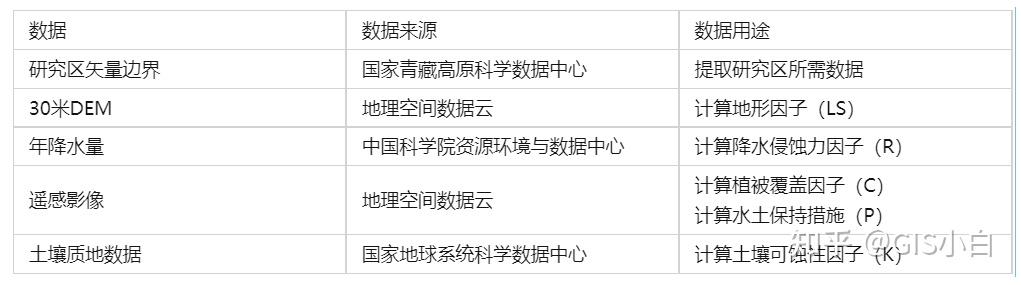 基于RUSLE模型的土壤侵蚀与土地利用关系研究—以澜沧江流域（青海段）为例 - 知乎