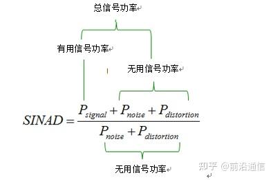 无线通信中的SNR和SINR - 知乎