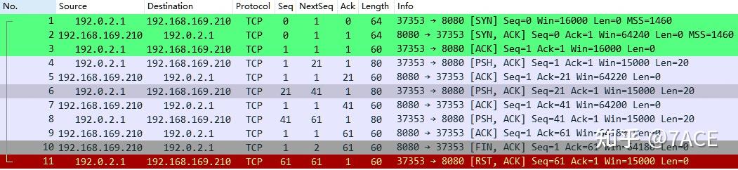 TCP Analysis Flags 之 TCP ACKed unseen segment - 知乎