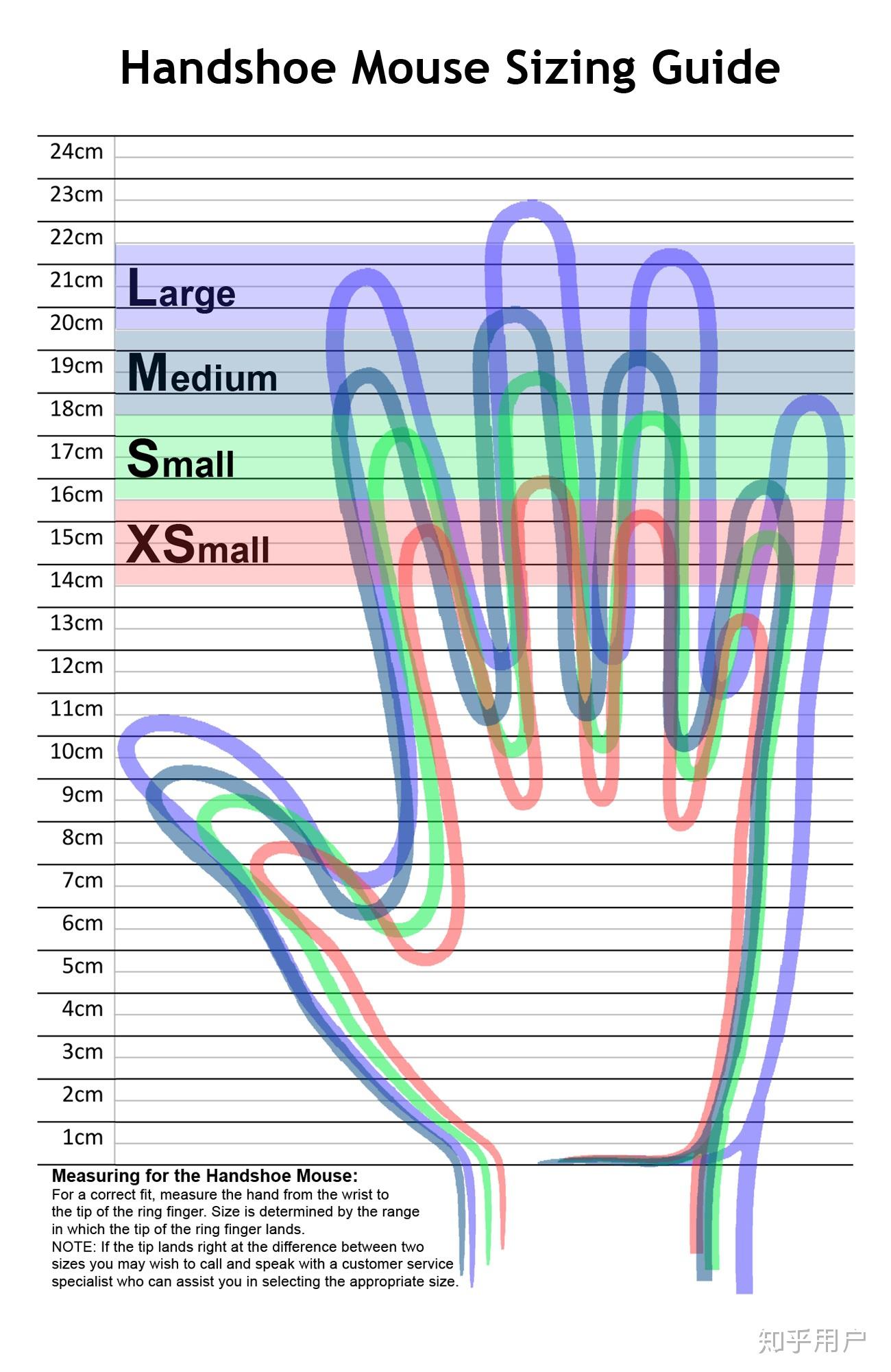 什么是鼠标手，有什么好的建议可以缓解？ - 知乎