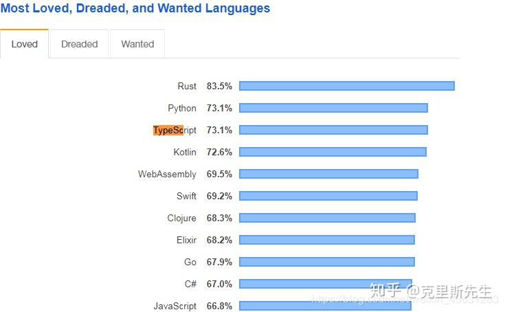TypeScript系列(一)初识 TypeScript - 知乎