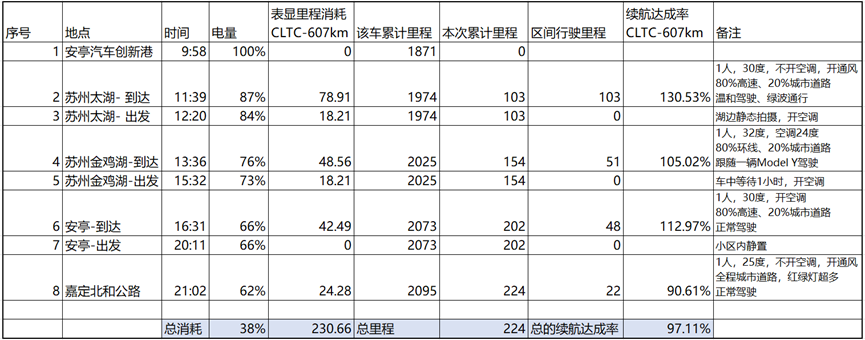 深入解析ID.4 X三电系统 - 知乎