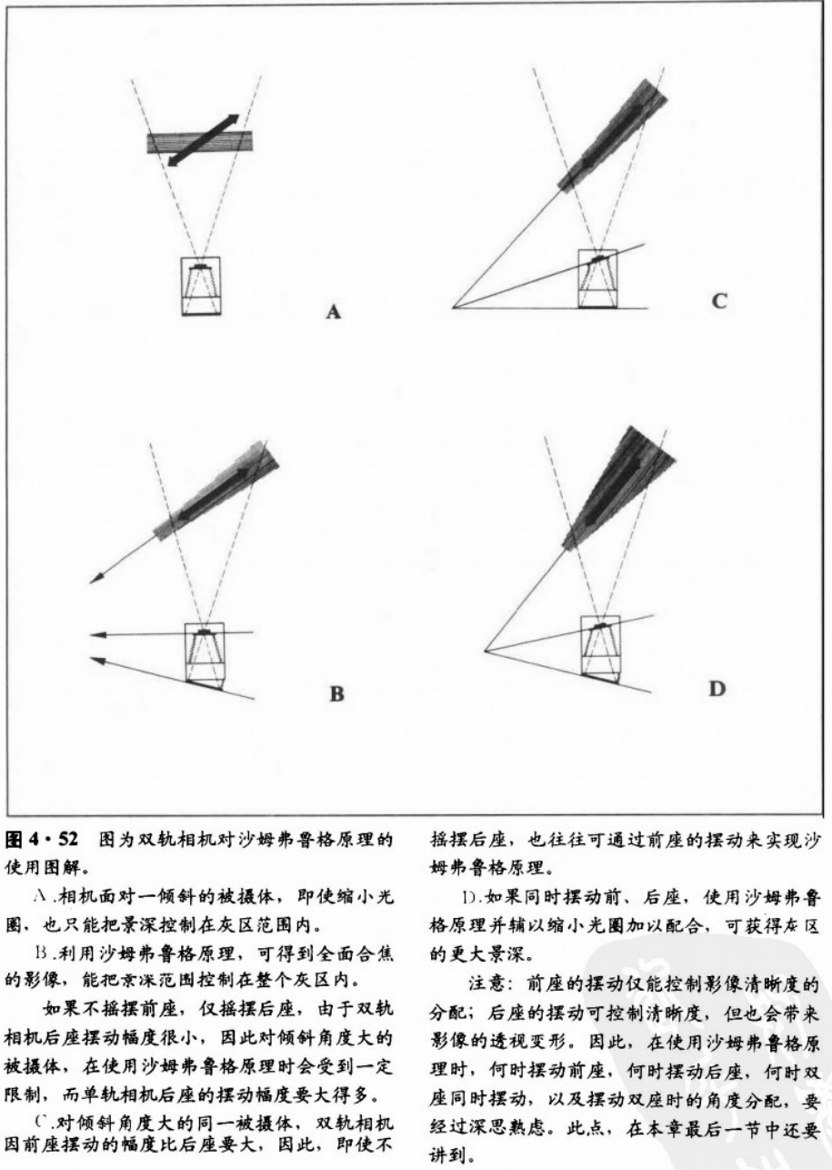 【器材篇】大画幅双轨相机——WISTA45-N - 知乎