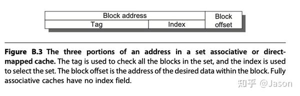 Appendix B-Review of Memory Hierarchy - 知乎