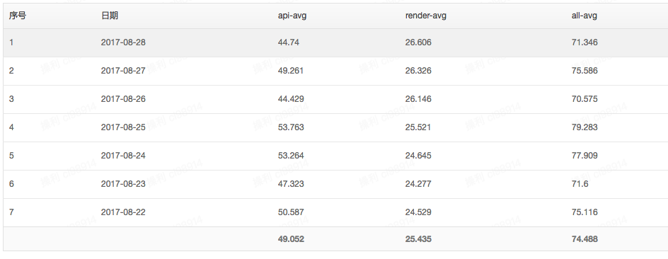 Egg + Vue/Nunjucks 服务端渲染性能测试 - 知乎