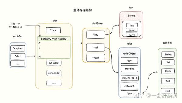 Redis 内存优化神技，小内存保存大数据 - 知乎