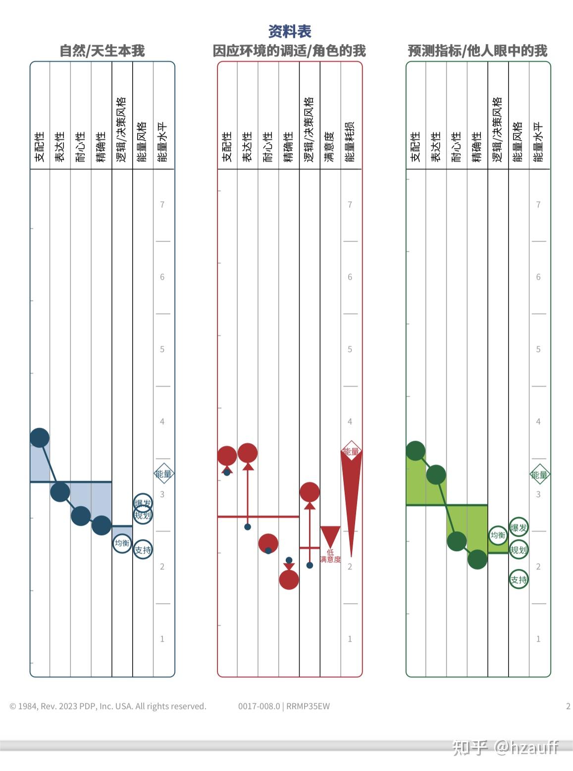 一文看懂PDP测评（基础篇） - 知乎