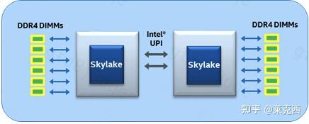 NUMA丸矗冀擂 - 知乎
