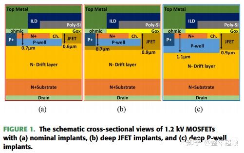 SiC Planner MOSFET Design 2#：JFET/P-Well IMPLANT - 知乎