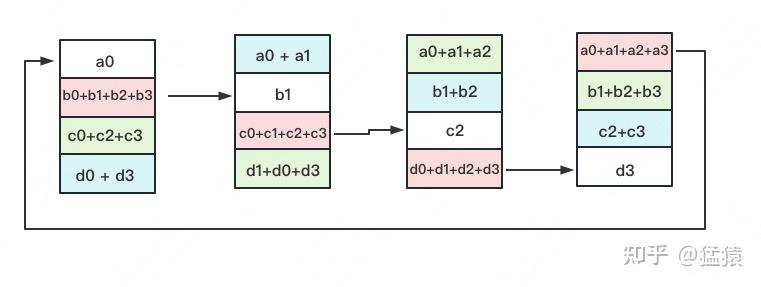图解大模型训练之：数据并行上篇(DP, DDP与ZeRO) - 知乎