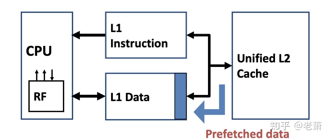 Computer Architecture —— Advanced Cache 高级缓存优化（四） - 知乎