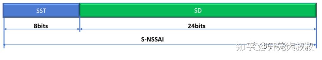 5G SA中RAN侧AMF的选择 - 知乎