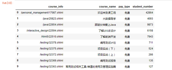 Python数据分析实例python抓取课工厂网站数据和分析 知乎