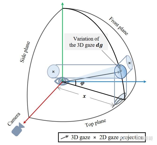 论文笔记 | GazeOnce: Real-Time Multi-Person Gaze Estimation - 知乎