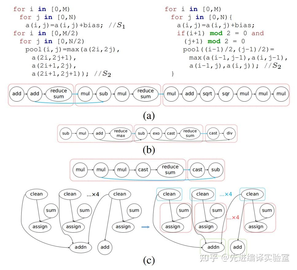 图算融合论文分享：Apollo - 知乎