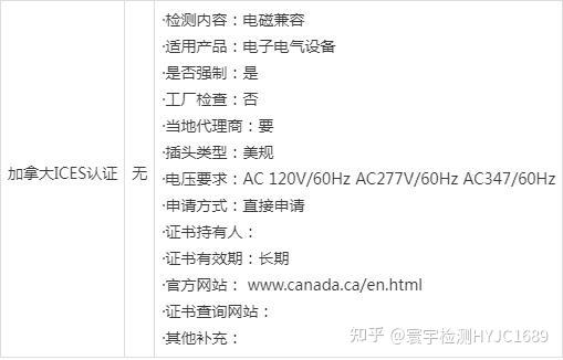 IC ID (ISED-ID)认证证书（Certification） - 知乎