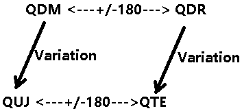 飞行日22-导航总结-方向表示和换算 - 知乎