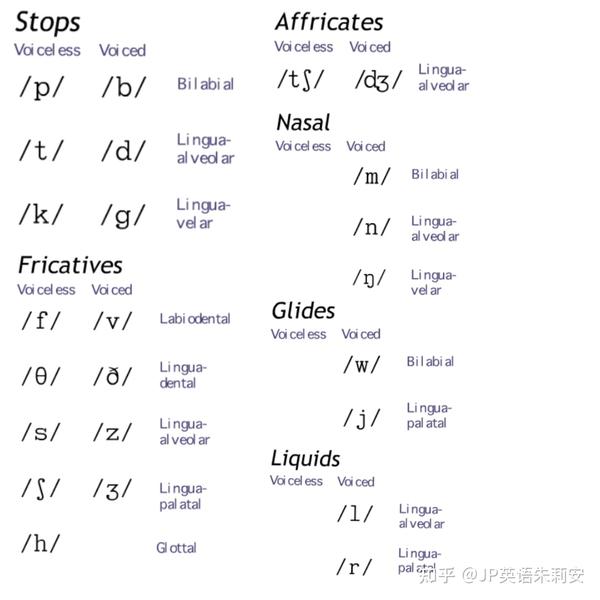 学习英语音标，一篇文章足矣！全面解析国际音标IPA，DJ音标，KK音标!附音标对照图与音标学习资源。 - 知乎