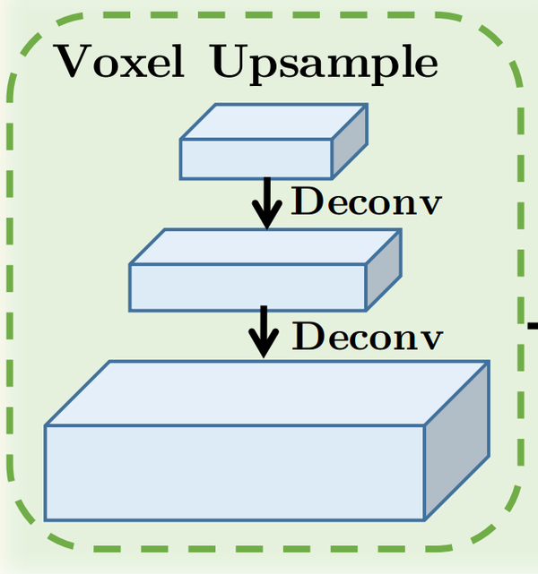 PanoOcc: Unified Occupancy Representation for Camera-based 3D Panoptic ...