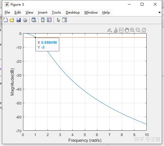 贝塞尔（Bessel）滤波器的一些知识 - 知乎