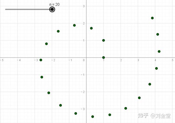 GeoGebra的序列、迭代、映射 - 知乎