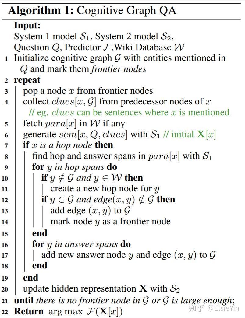 Cognitive Graph for Multi-Hop RC@Scale Notes（待修改） - 知乎