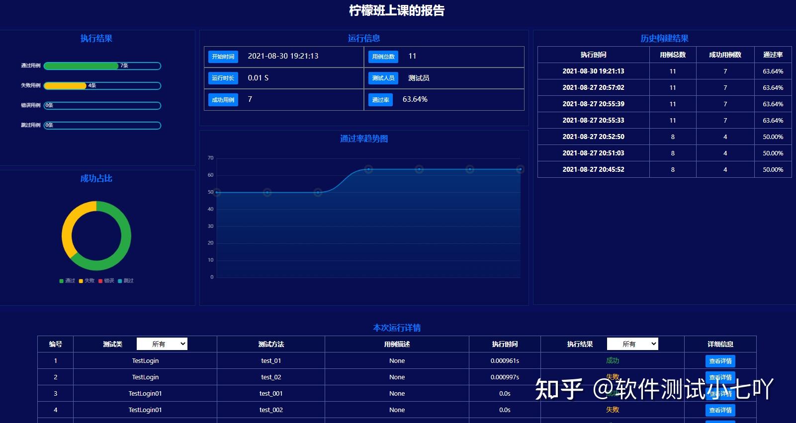 超详细的 Pytest 教程 四 之测试报告篇 知乎
