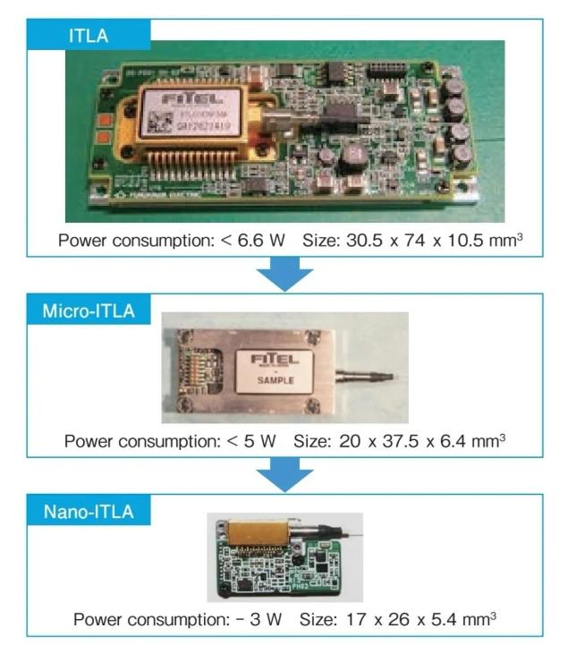 Furukawa窄线宽可调谐激光器：相干光通信的核心技术突破与演进 - 知乎