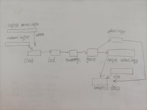 GPU Driven Pipeline (3) - 知乎