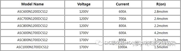 国产全碳化硅（Sic）功率模块产品选型简介 - 知乎